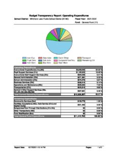 Operating Expenditures 2021-22 - Whitmore Lake Public Schools